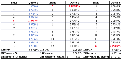 A Viagem dos ArgonautasA DETERMINAÇÂO DA TAXA LIBOR – PARTE I. Por ...