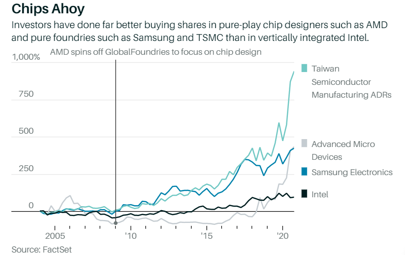 A Viagem dos ArgonautasMatthew C. Klein – V